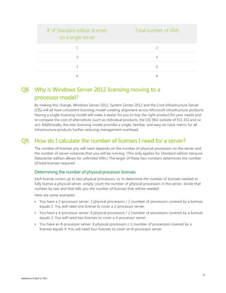 Ws2012 licensing pricing-faq | PDF