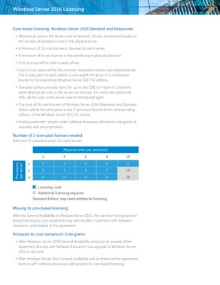 Windows Server 2016 licensing datasheet | PDF