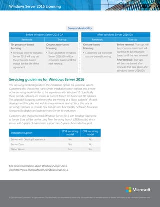 Windows Server 2016 licensing datasheet | PDF