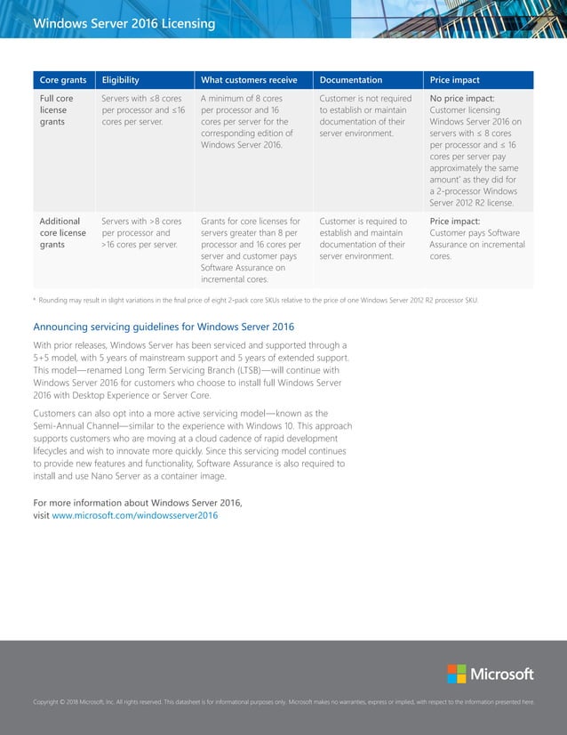 Windows Server Licensing Guide | PDF