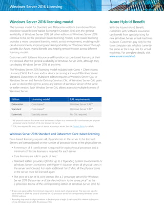 Windows Server Licensing Guide | PDF