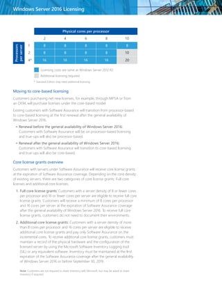 Windows Server Licensing Guide | PDF
