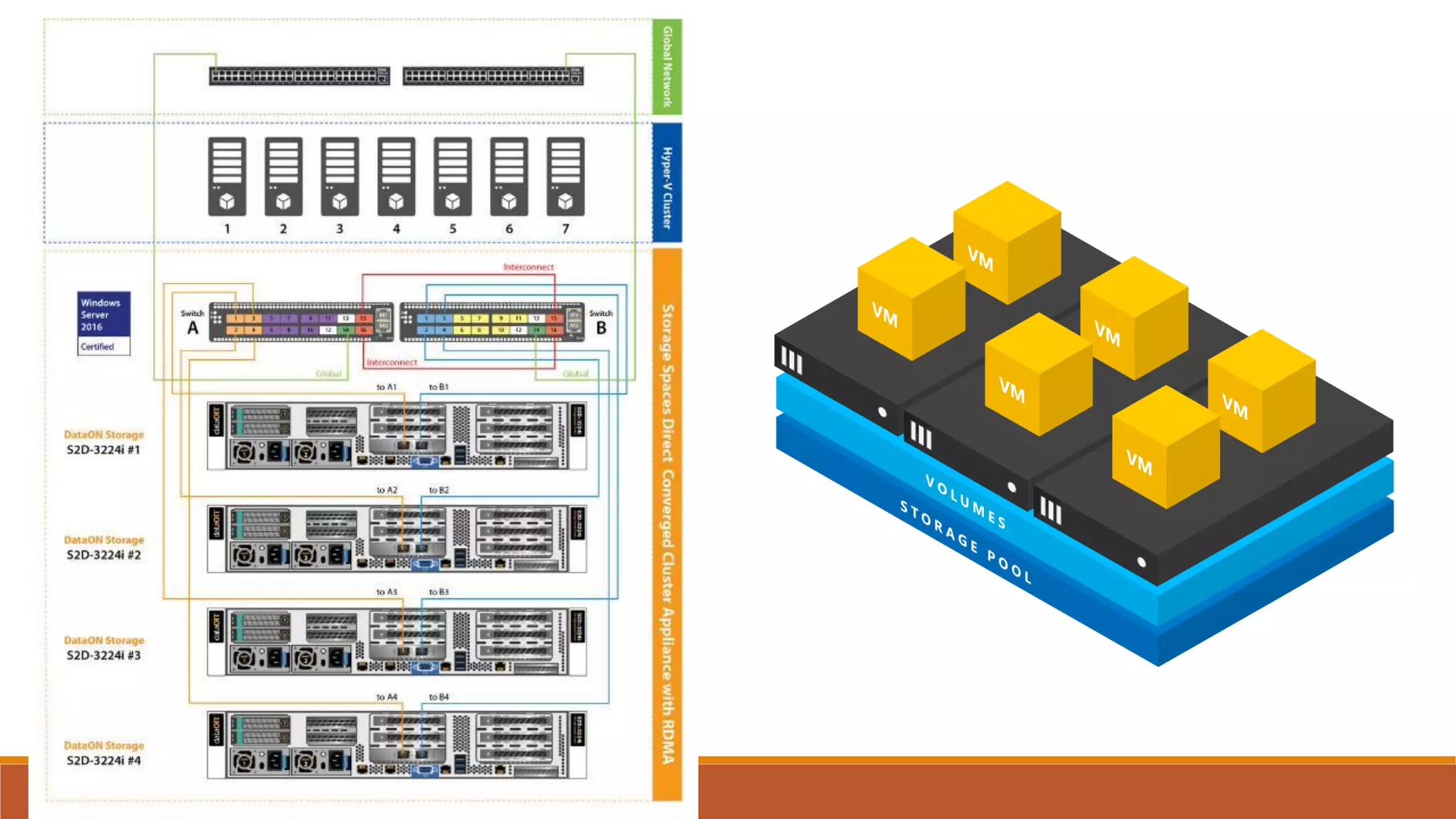 Windows Server 2019 の Hyper-Converged Infrastructure (HCI) | PDF
