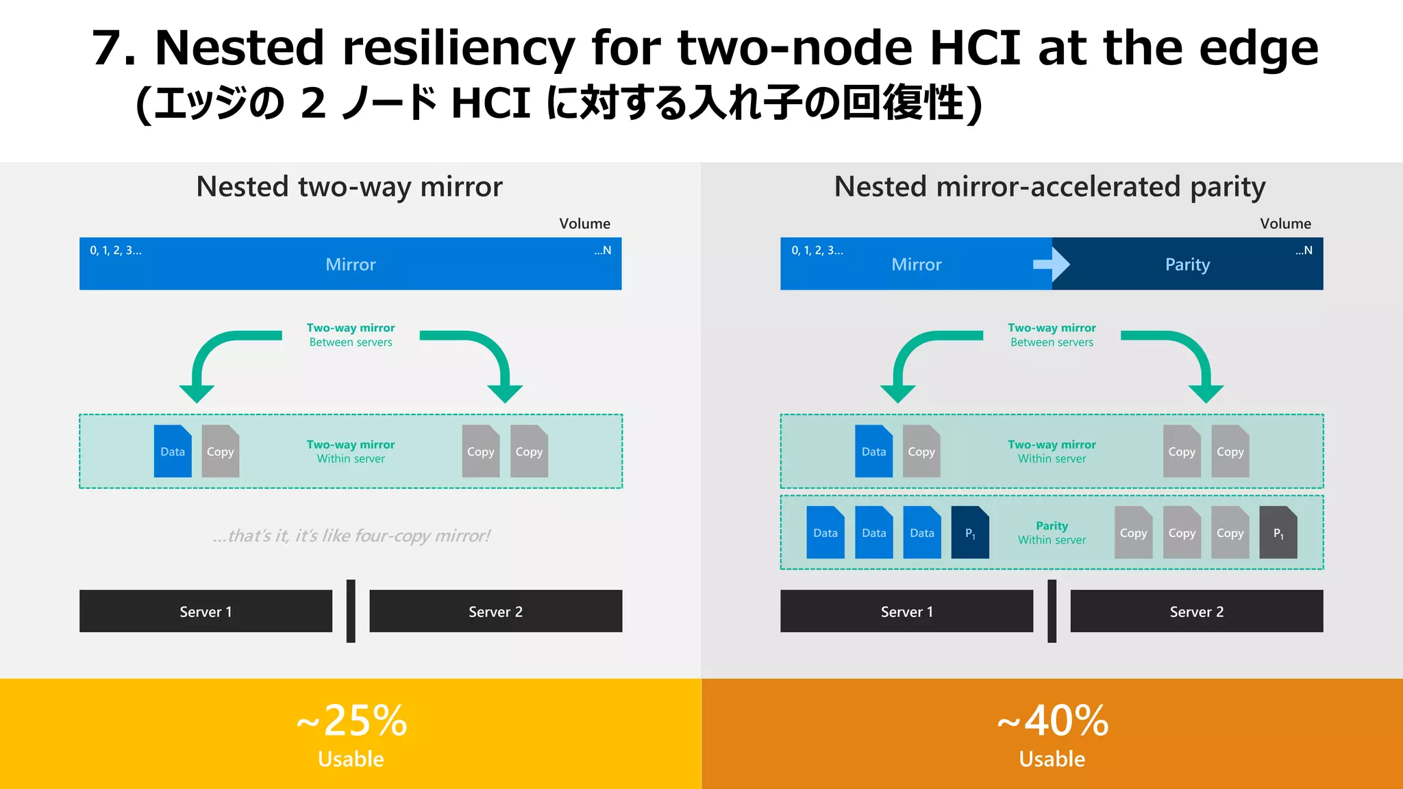 Windows Server 2019 の Hyper-Converged Infrastructure (HCI) | PDF