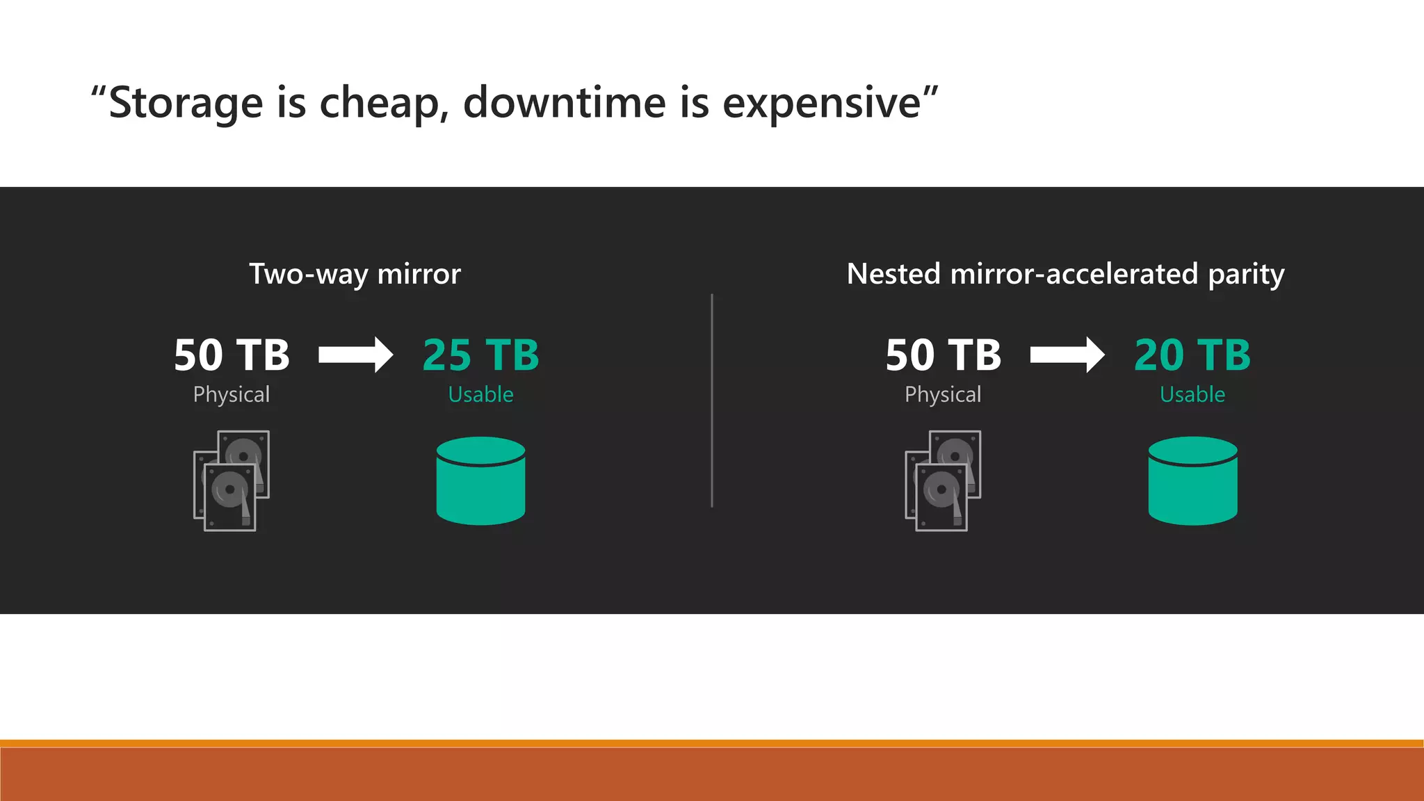 Windows Server 2019 の Hyper-Converged Infrastructure (HCI) | PDF