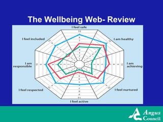 Wellbeing Web WS24 | PPT