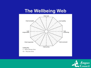 Wellbeing Web WS24 | PPT