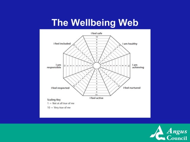 Wellbeing Web WS24 | PPT