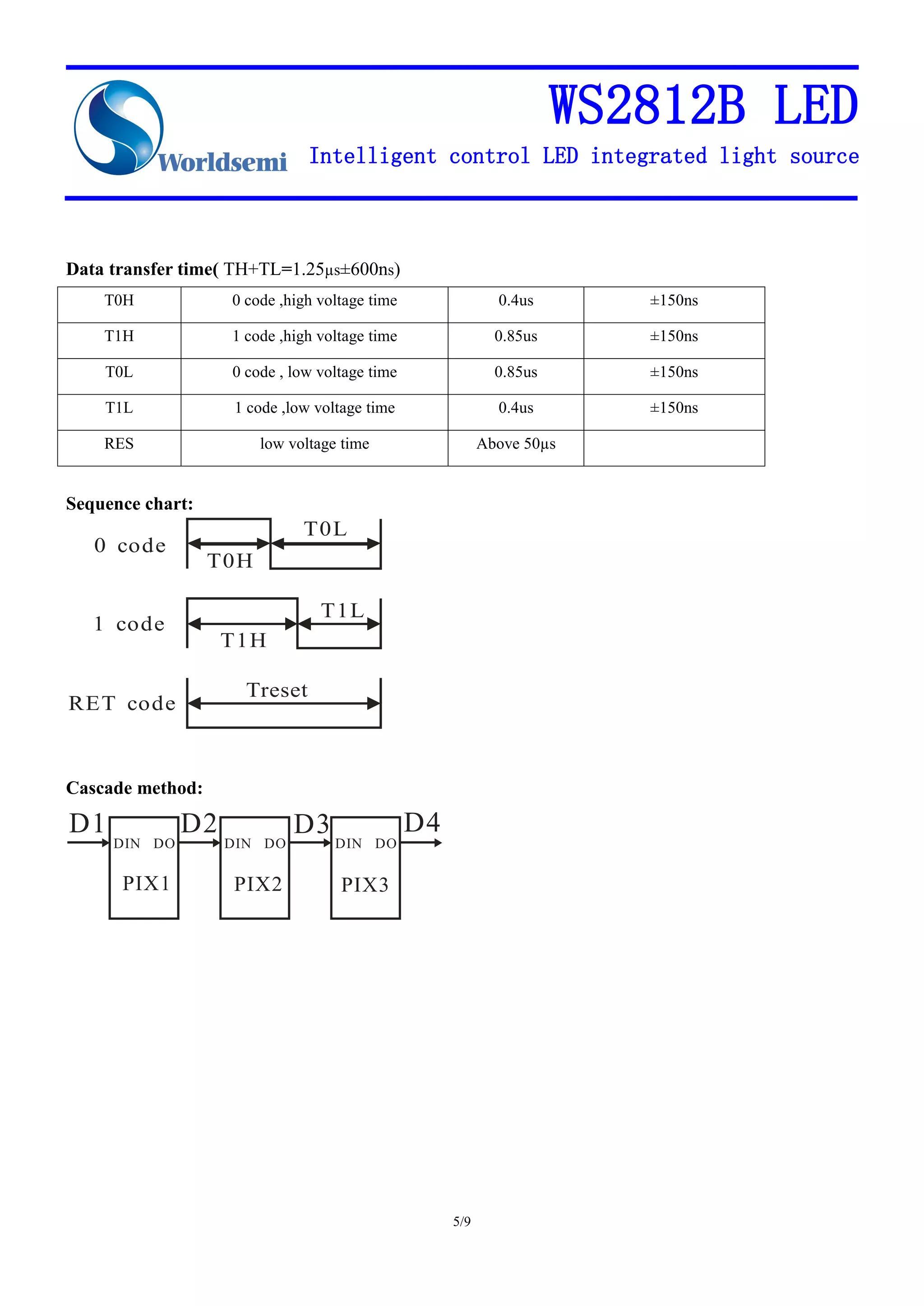Ws2812 b led-datasheet | PDF