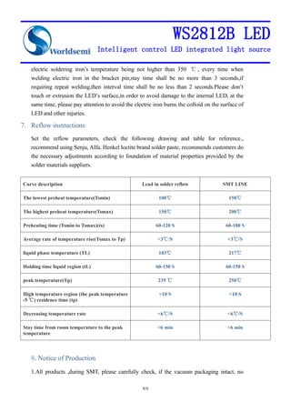 Ws2812 b led-datasheet | PDF