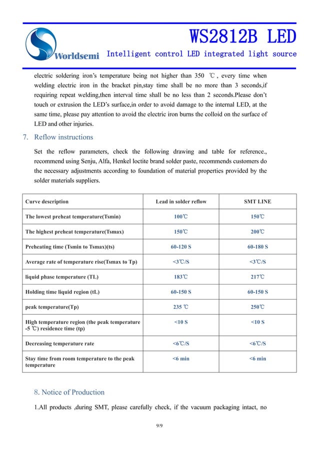 Ws2812 b led-datasheet | PDF | Computer Peripherals | Computing