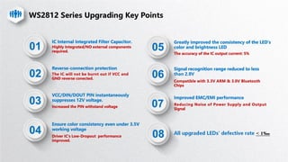 Ws2812 series led upgrade instructions | PDF