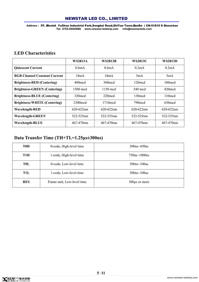 Ws2813 rgb addressable led chip | PDF