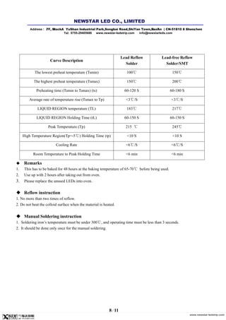 Ws2813 rgb addressable led chip | PDF