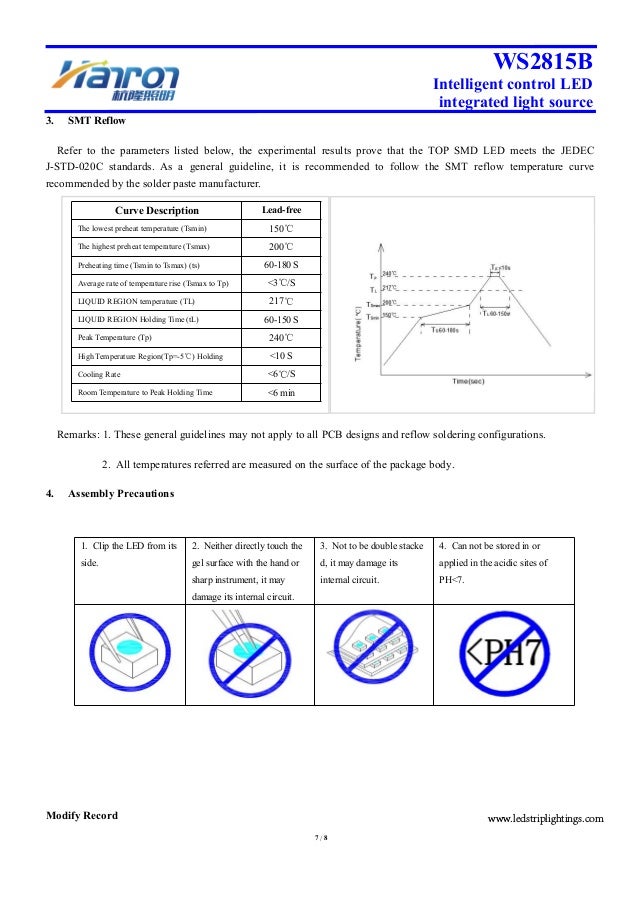 pixel 12v rgb WS2815 LED specification or datasheet from Hanron ...