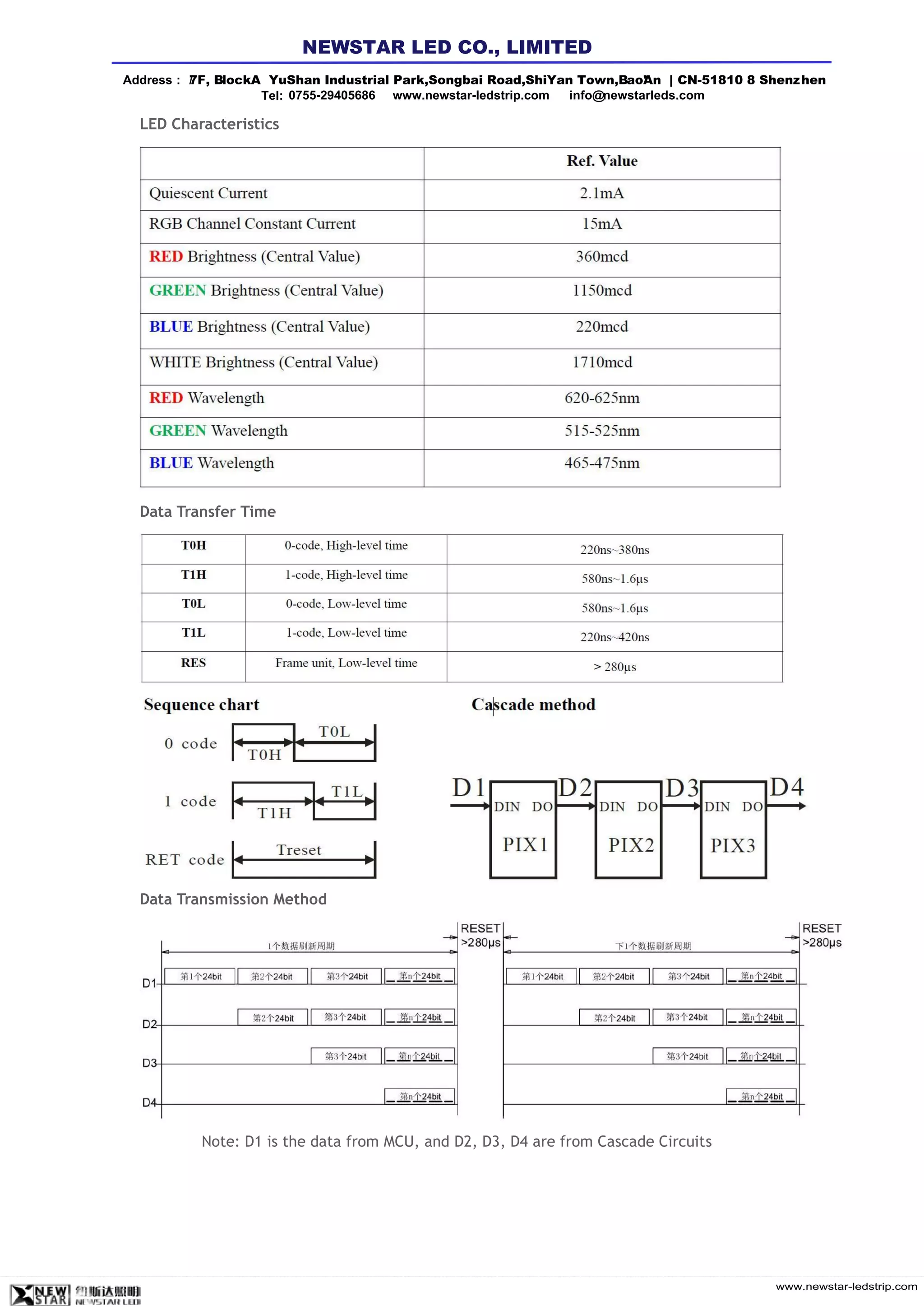 Ws2815 compare gs8208 pixel led | PDF