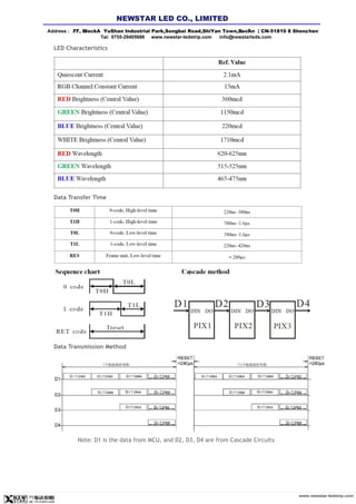Ws2815 compare gs8208 pixel led | PDF