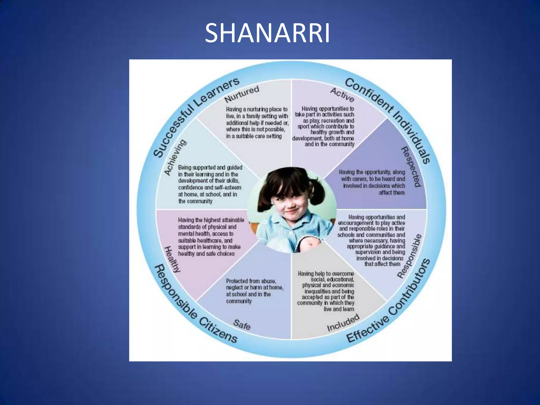 AHDS2013 WS 2 Making sense of GIRFEC | PPTX