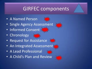 AHDS2013 WS 2 Making sense of GIRFEC | PPTX
