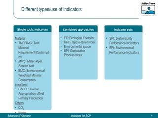WS3 Fruehmann Indicators | PPT