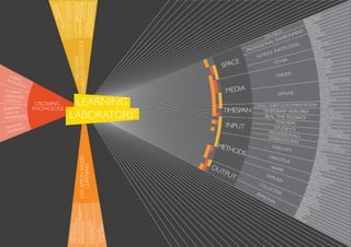 Ws3 learning lab | PPT