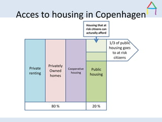Different Forms of Social Housing | PDF