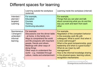 Learning in working life - workplace-based learning | PDF