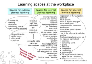 Learning in working life - workplace-based learning | PDF