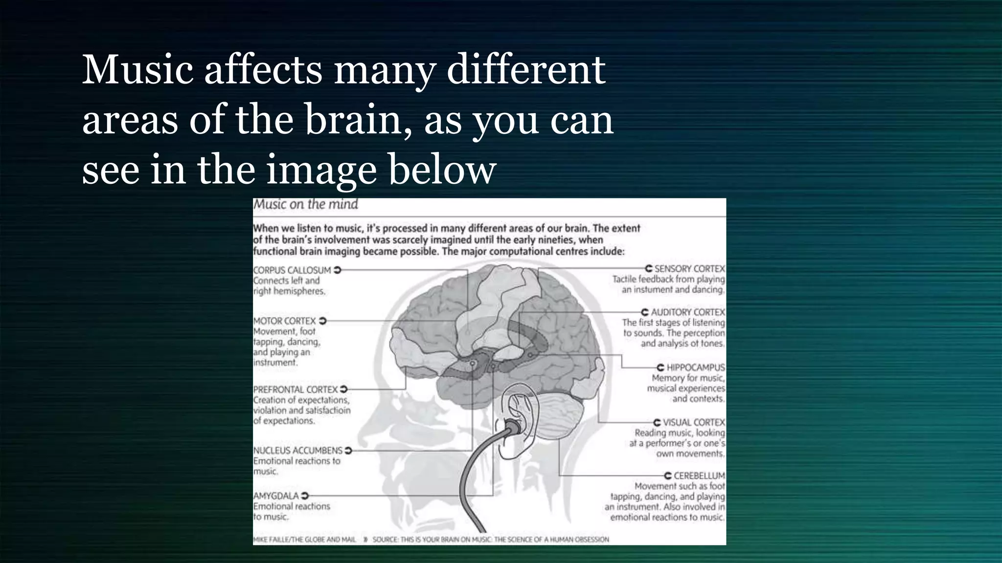 The Influence of Music. | PPTX