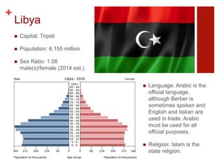 Libya | PPT