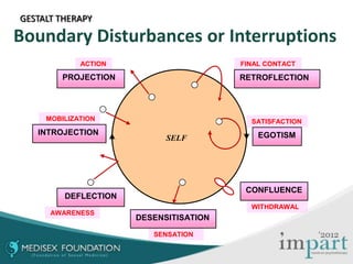 Ws4 gestalt therapy to webiste | PPTX
