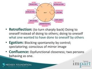 Ws4 gestalt therapy to webiste | PPTX
