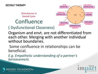 Ws4 gestalt therapy to webiste | PPTX