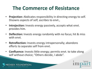 Ws4 gestalt therapy to webiste | PPTX