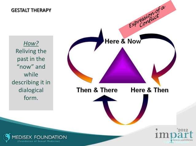 Ws4 gestalt therapy to webiste | PPTX