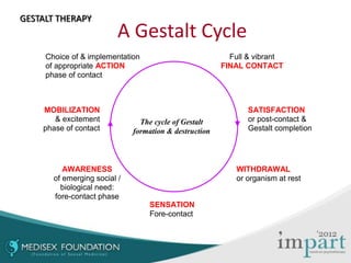 Ws4 gestalt therapy to webiste | PPT