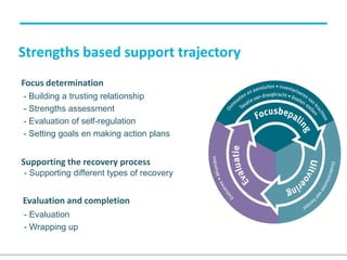 Recovery and a Strengths-based Approach | PDF