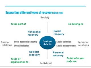 Recovery and a Strengths-based Approach | PDF