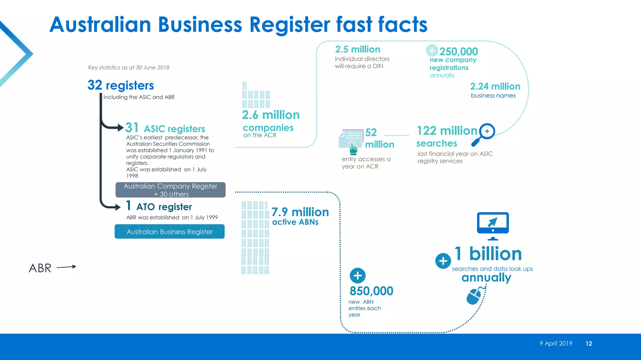 Challenges in modern registry management | PDF