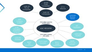 Challenges in modern registry management | PDF