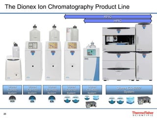 Rapid Determination of Inorganic Ions in Wastewater by Ion ...