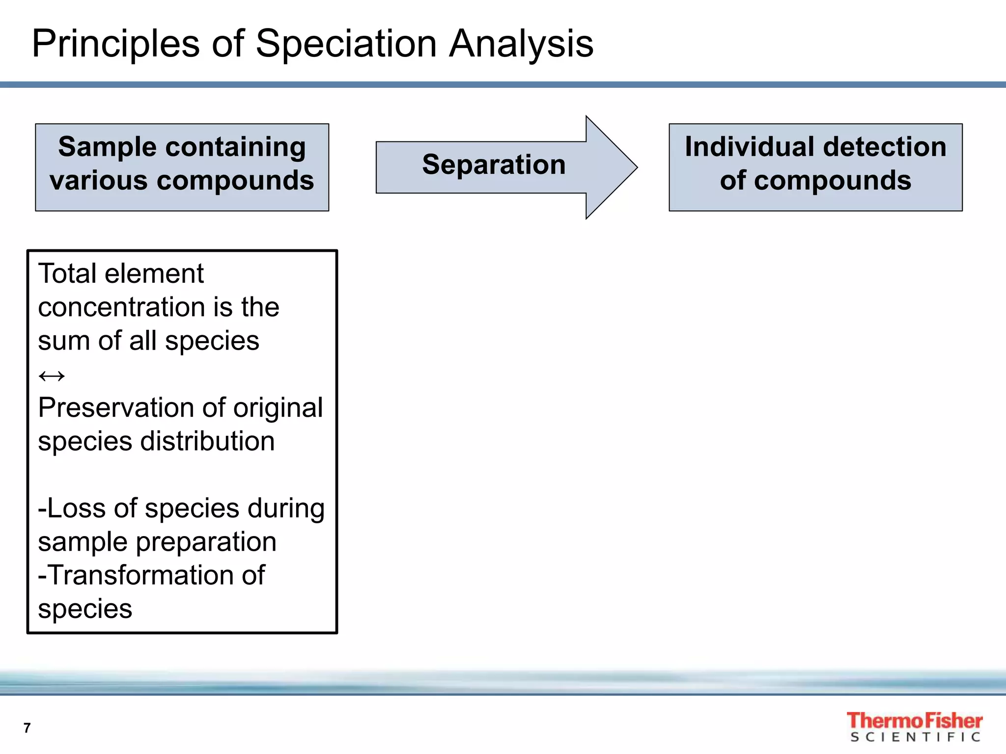 Chromatography: Complete Inorganic Elemental Speciation Analysis ...