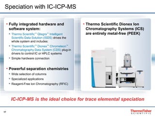 Chromatography: Complete Inorganic Elemental Speciation Analysis ...