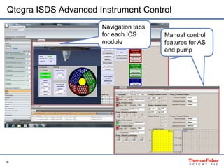 Chromatography: Complete Inorganic Elemental Speciation Analysis ...