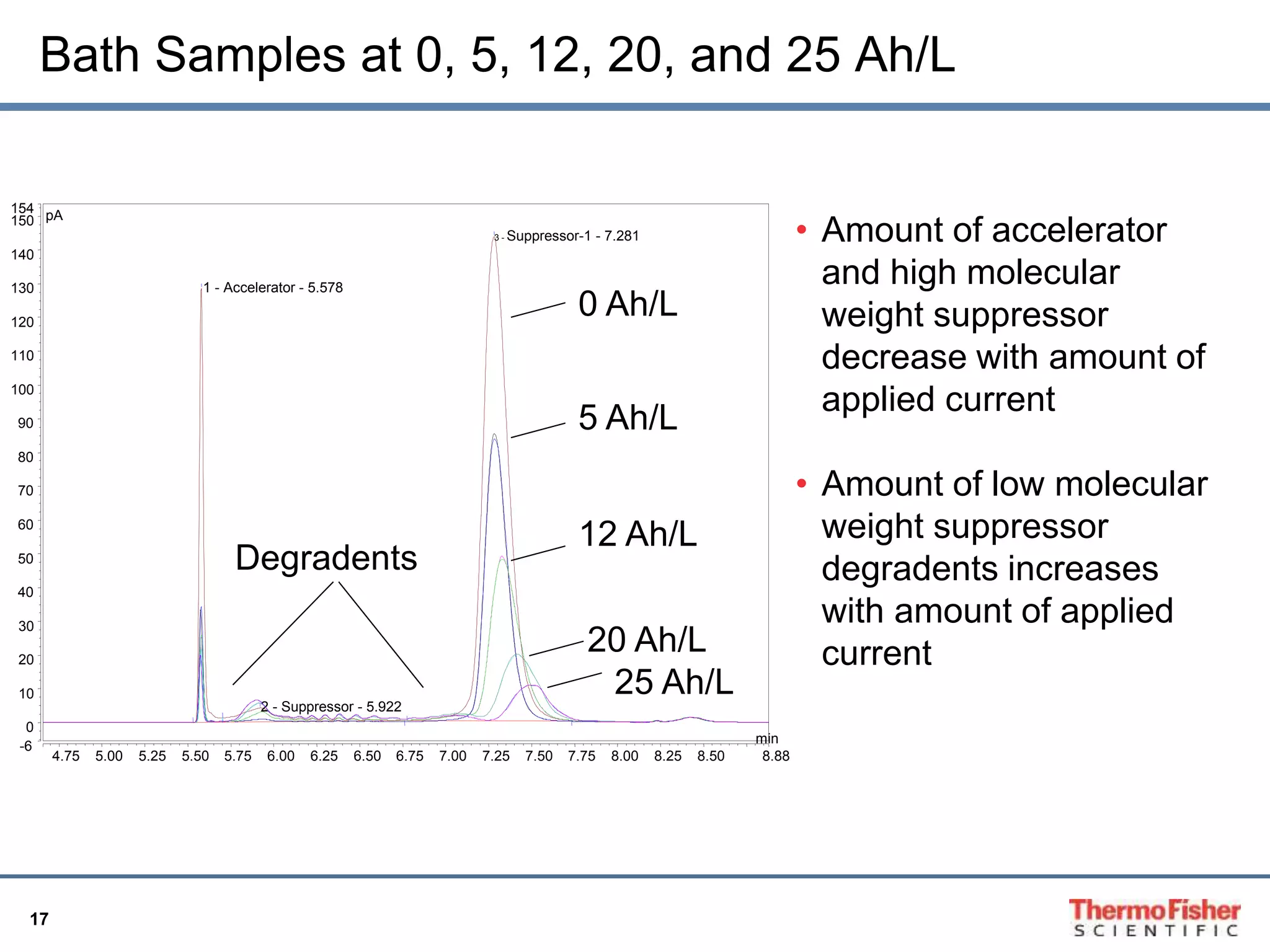A Comparative Analysis of Semiconductor Electroplating Bath Additives ...
