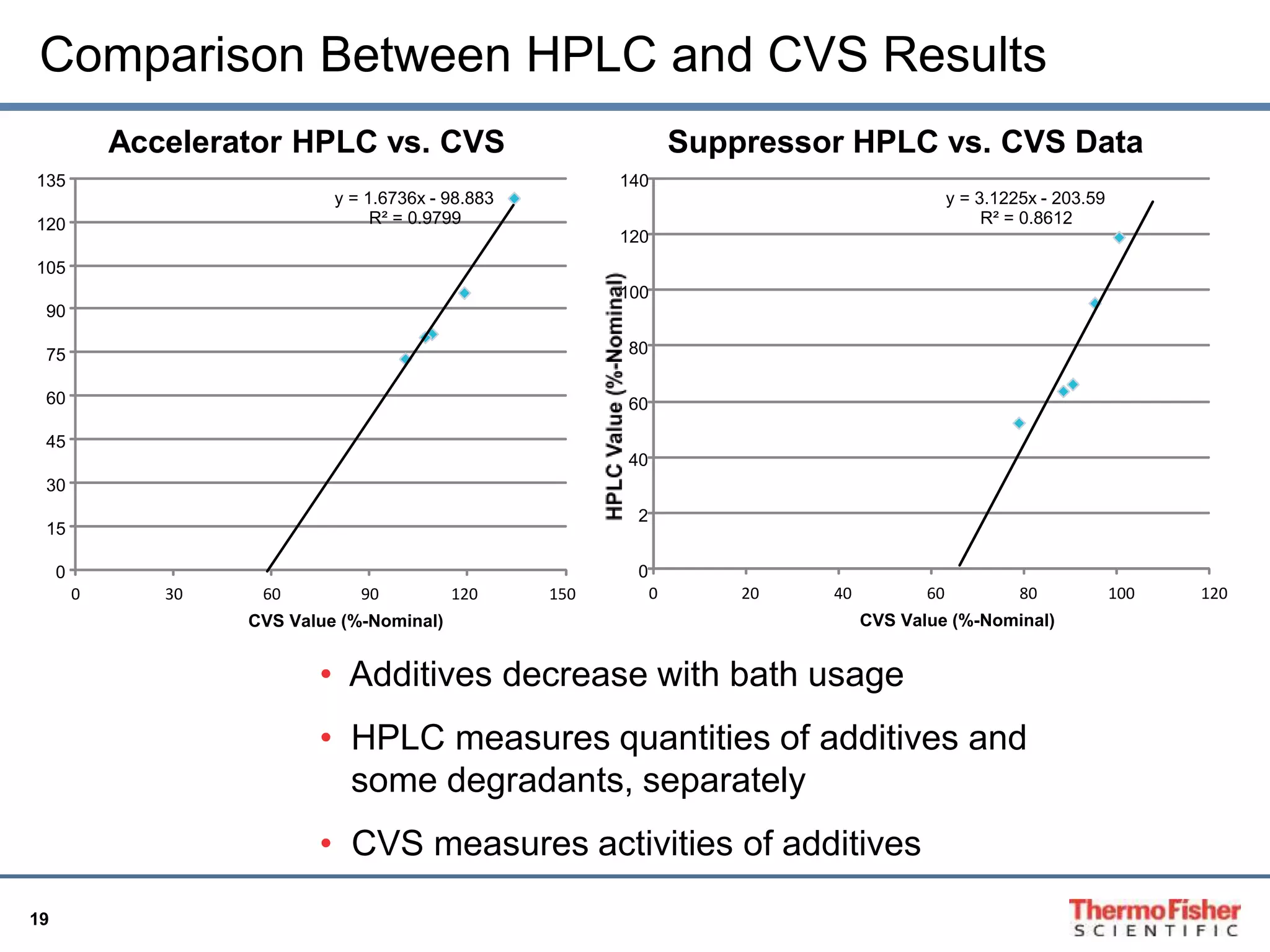 A Comparative Analysis of Semiconductor Electroplating Bath Additives ...