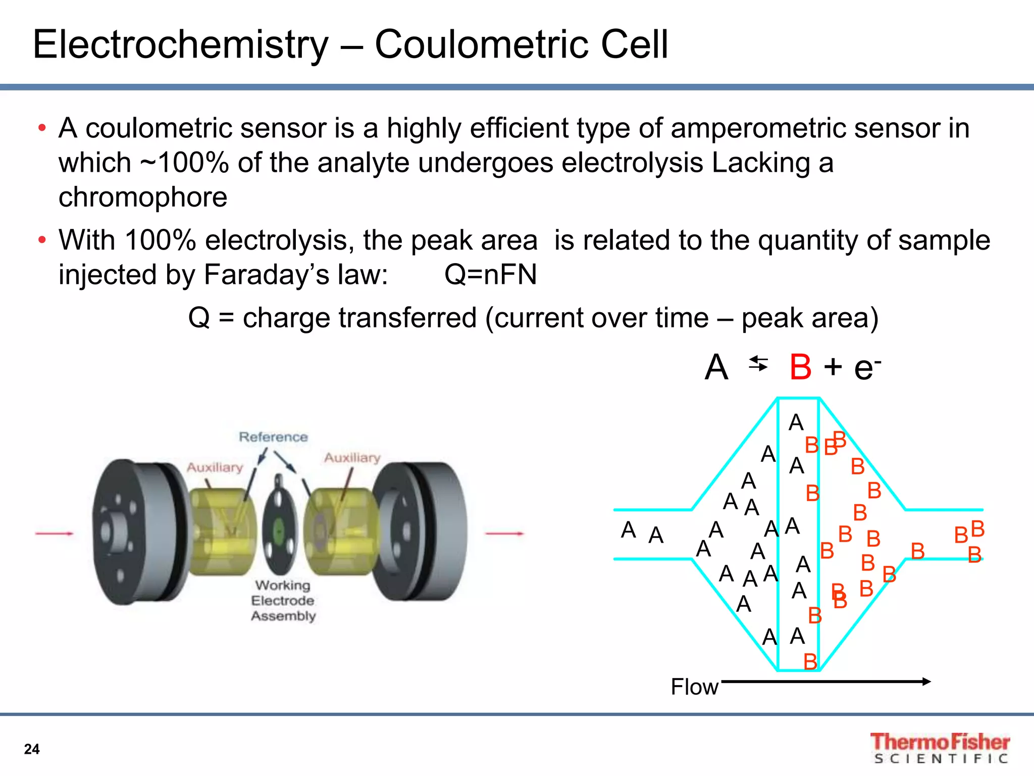 A Comparative Analysis of Semiconductor Electroplating Bath Additives ...