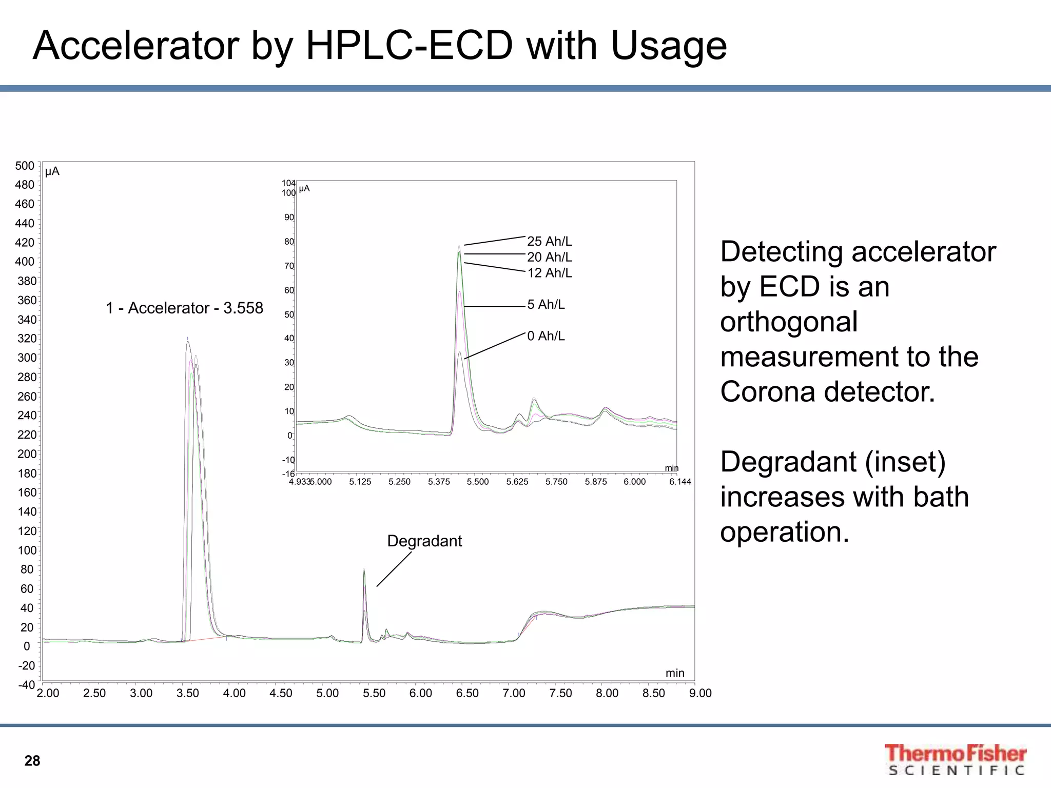 A Comparative Analysis of Semiconductor Electroplating Bath Additives ...