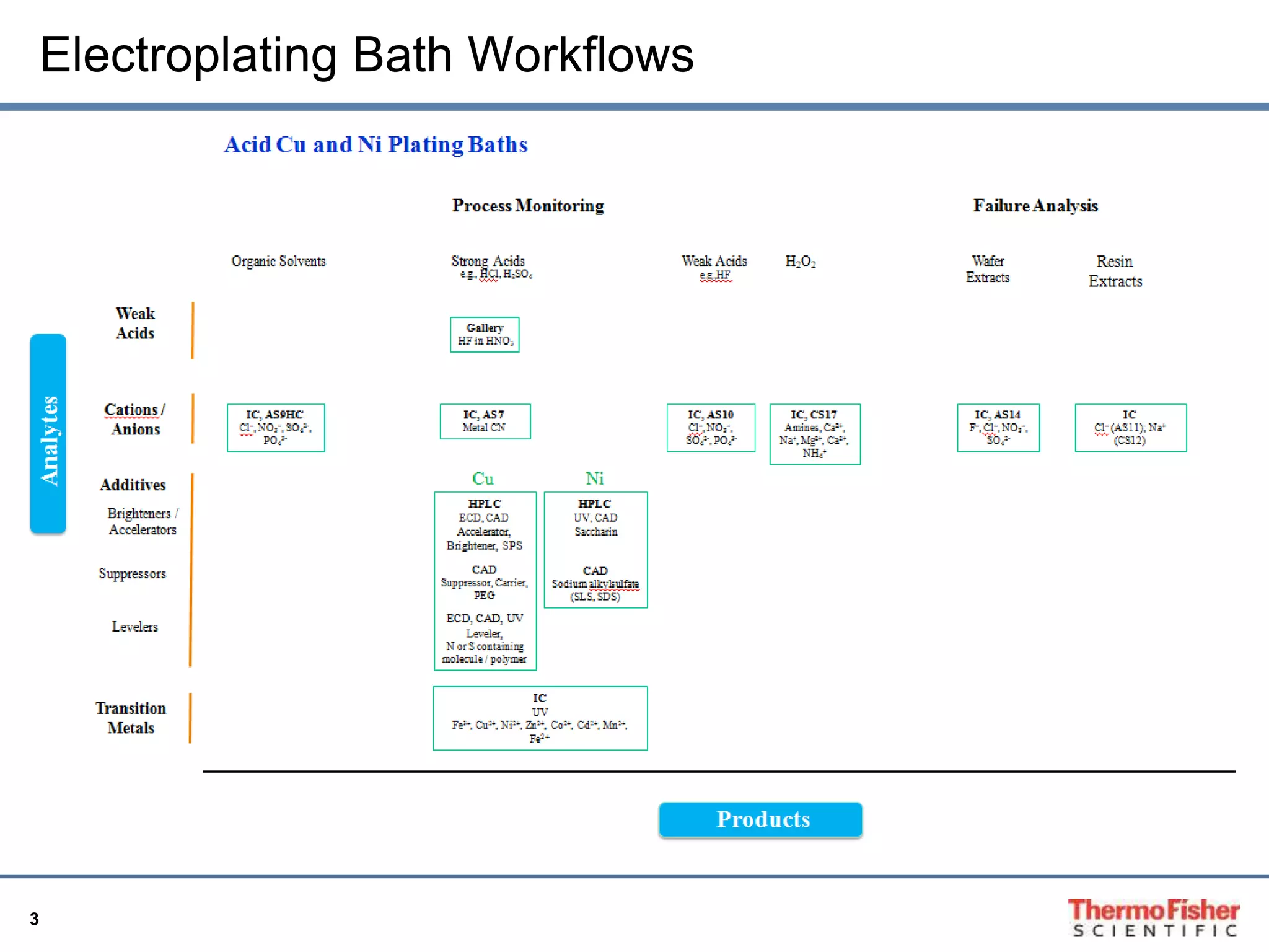 A Comparative Analysis of Semiconductor Electroplating Bath Additives ...