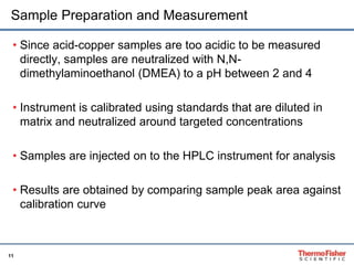 A Comparative Analysis of Semiconductor Electroplating Bath Additives ...
